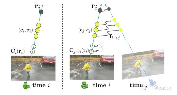 Neural Scene Flow Fields for Space-Time View Synthesis of Dynamic Scenes - 知乎