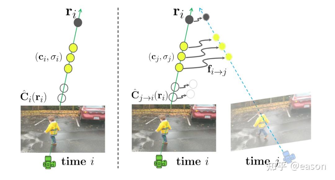 Neural Scene Flow Fields for Space-Time View Synthesis of Dynamic Scenes - 知乎