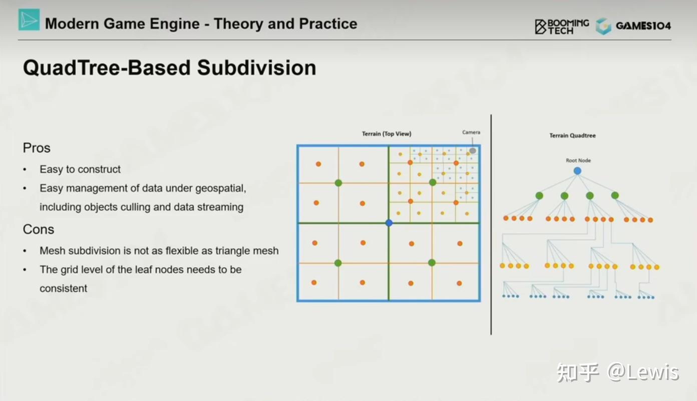 Unity GPU Driven + PCG 学习之旅一 - 知乎