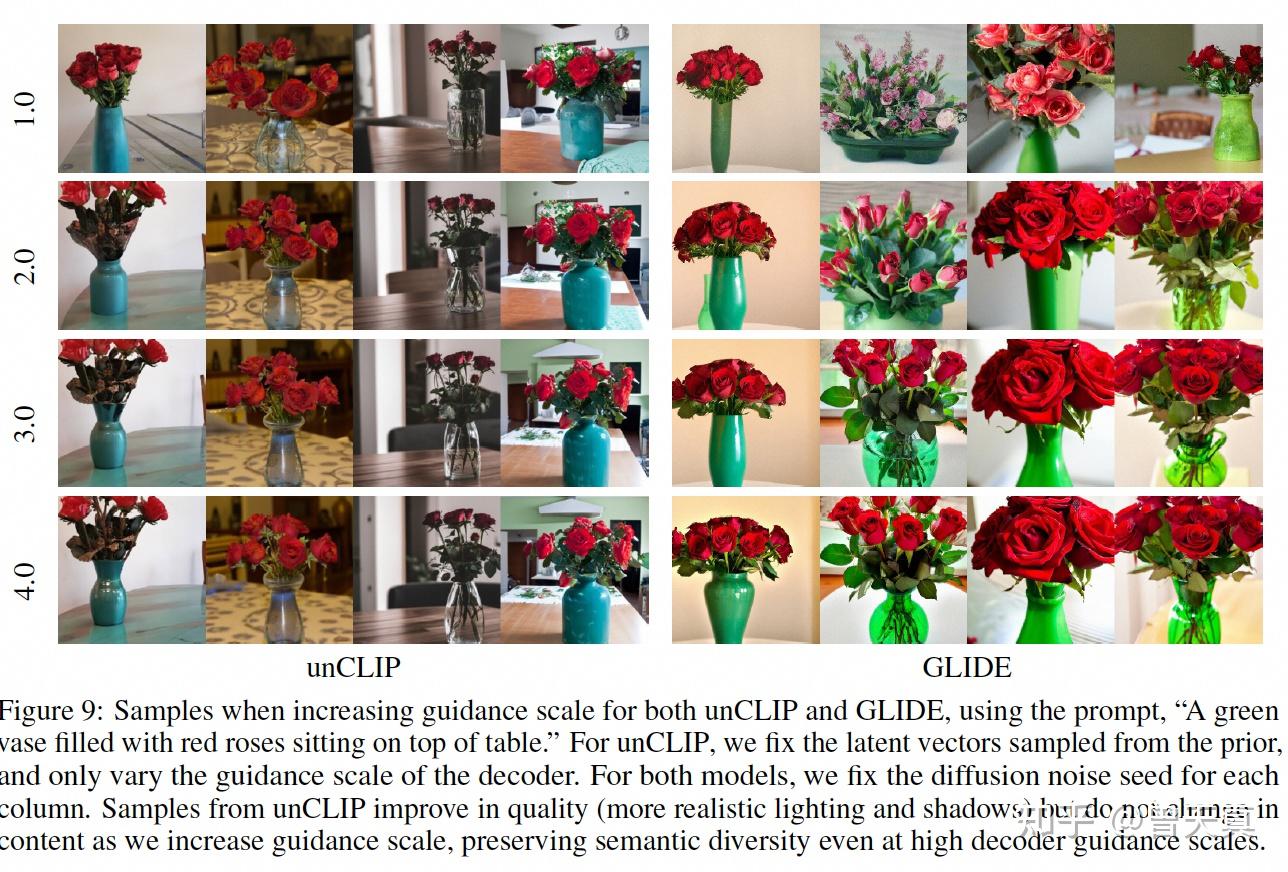 Diffusion Model （扩散模型）系列四：DALLE 2 - 知乎