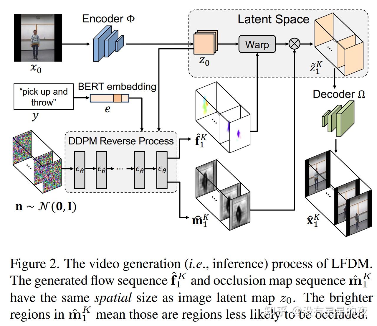 可控文本到视频扩散模型：CVPR 2023《Conditional Image-to-Video Generation with Latent Flow Diffusion Models》 - 知乎