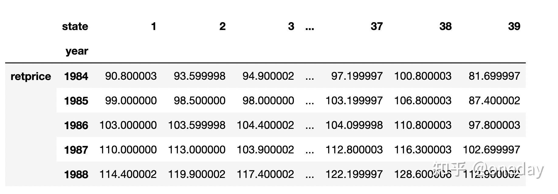 合成控制法:Synthetic control - 知乎