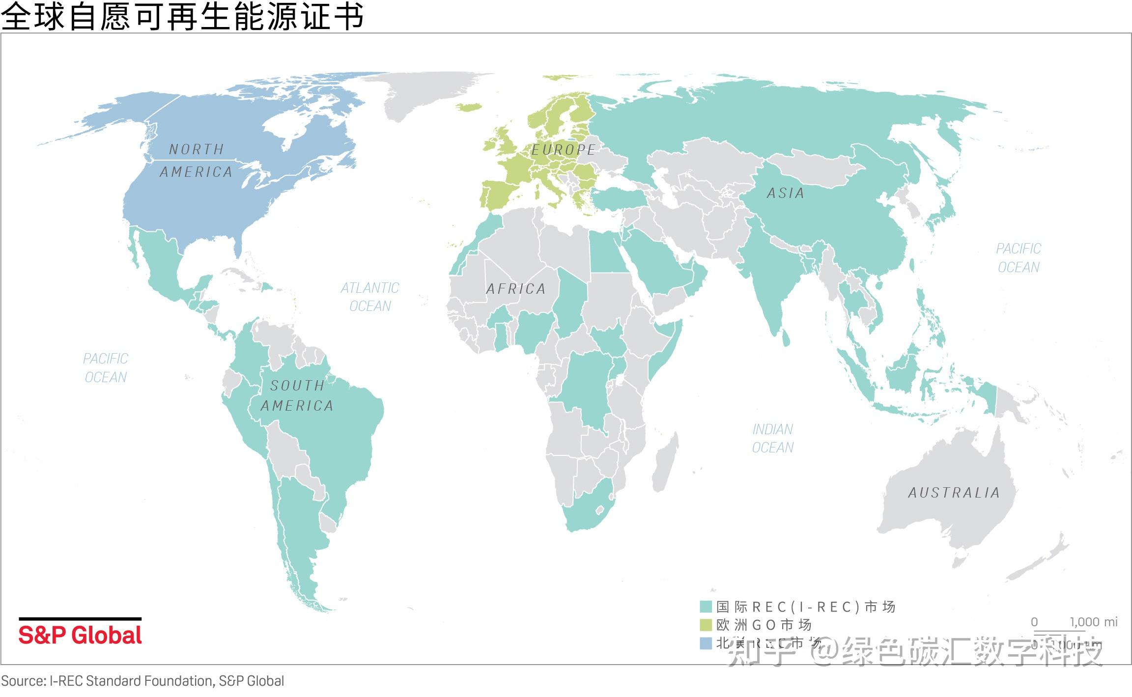 国际绿证科普（三）I-REC优势 - 知乎