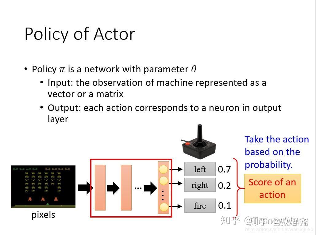 强化学习进阶（一）- 策略梯度 （Policy Gradient） - 知乎