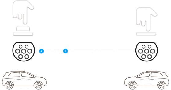 简于形的背后，浅谈电动汽车V2L～ - 知乎