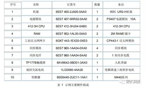 实例讲解西门子S7400H硬冗余系统使用方法！ - 知乎