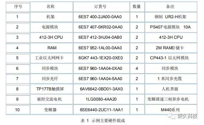 实例讲解西门子S7400H硬冗余系统使用方法！ - 知乎