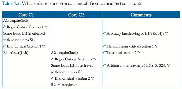 A Primer on Memory Consistency and Cache Coherence 翻译计划（五）：宽松内存一致性 - 知乎