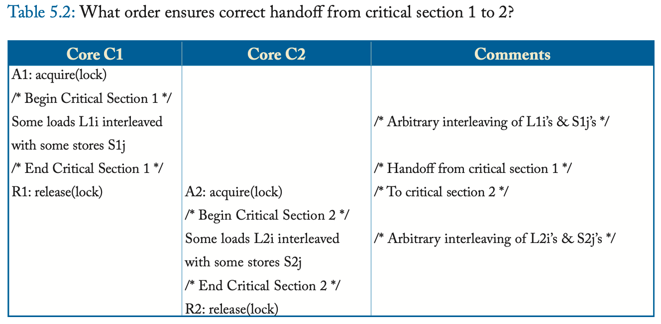 A Primer on Memory Consistency and Cache Coherence 翻译计划（五）：宽松内存一致性 - 知乎