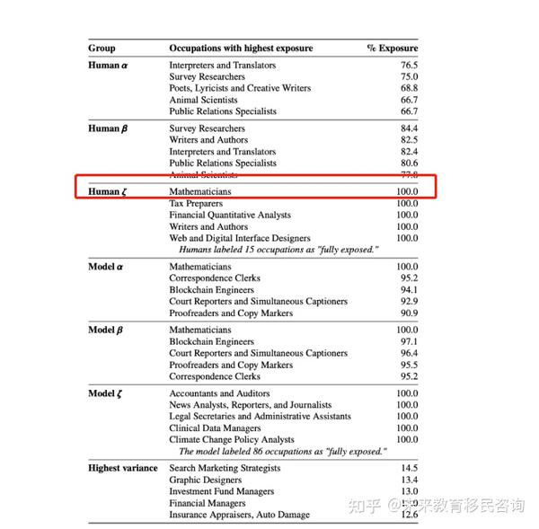 AI GTP每日简讯-chatGPT、AIGC、LLM - 20230405 GPT Article - 知乎
