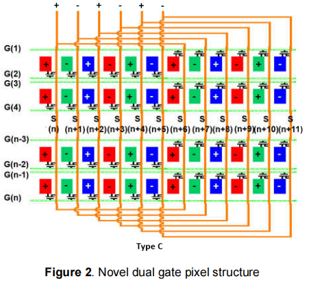 高画质和低功耗 dual gate像素设计 - 知乎