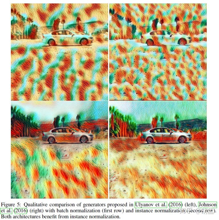 Arxiv2017instance Normalization：the Missing Ingredient For Fast 2181