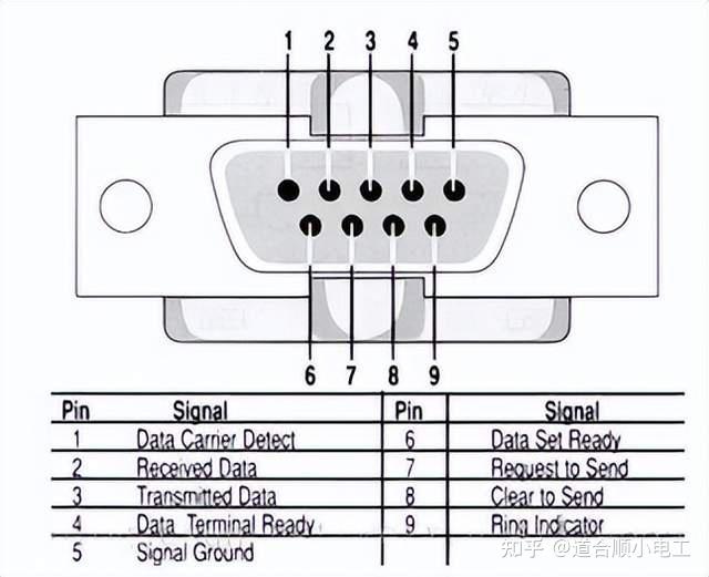 RS-232、RS422和RS-485的区别和各自的实现方式-道合顺大数据 - 知乎