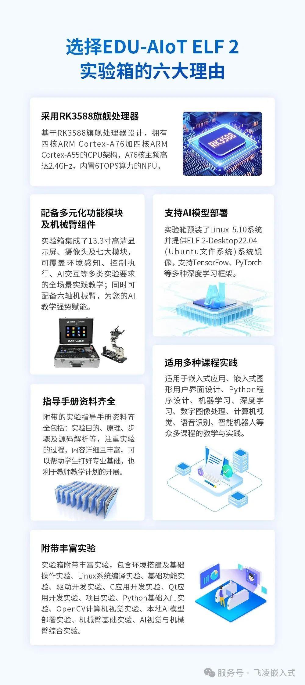【RK3588新品】嵌入式人工智能实验箱EDU-AIoT ELF 2发布 - 知乎