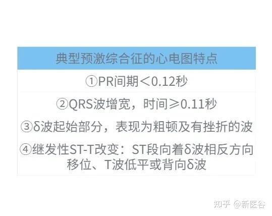 谷谷给你讲解WPW综合征 - 知乎