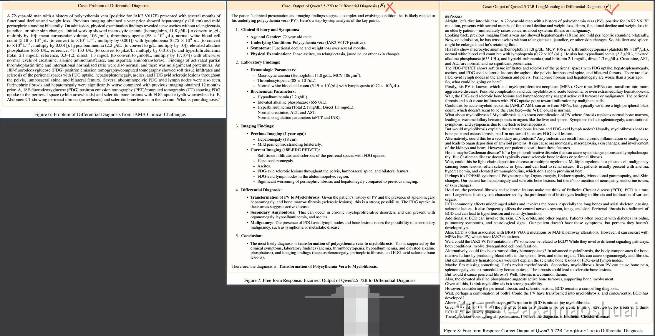 LLM之o1：1、原理初探 - 知乎