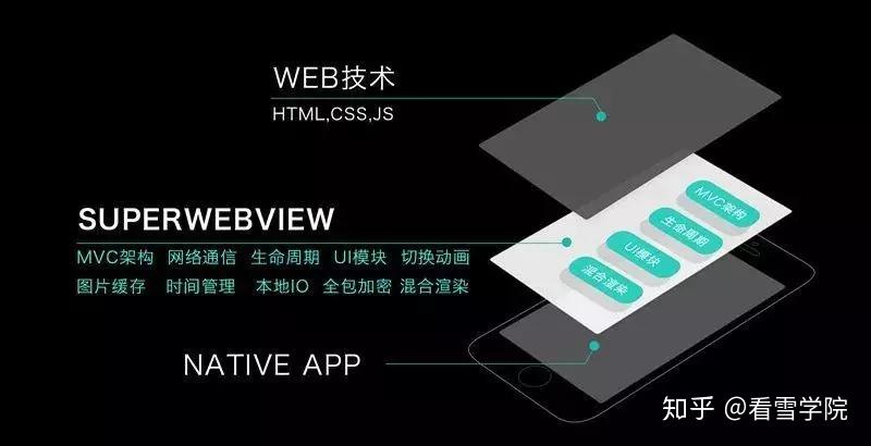 解密SuperWebview的一种另类方法 - 知乎
