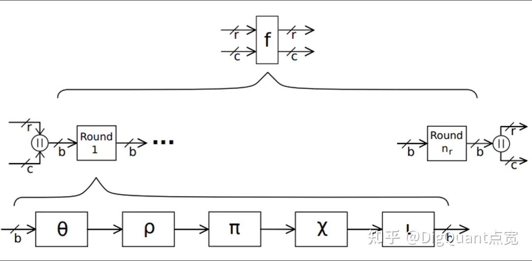 【区块链与密码学】第5-4讲：详解常用哈希函数（二） - 知乎