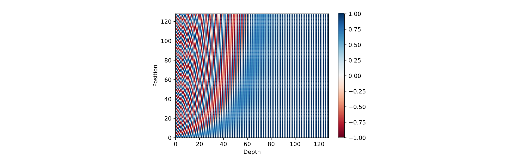 Transformer之翻译篇 - 知乎