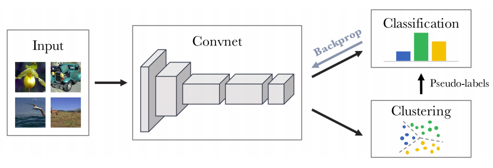 representation learning与clustering的结合(1) - 知乎