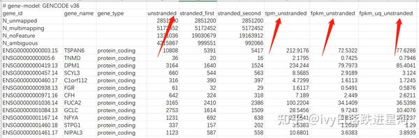 2024年下载、R语言整理TCGA基因表达数据 - 知乎