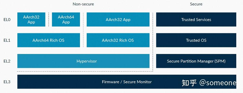 AArch64异常模型（Exception Model） - 知乎