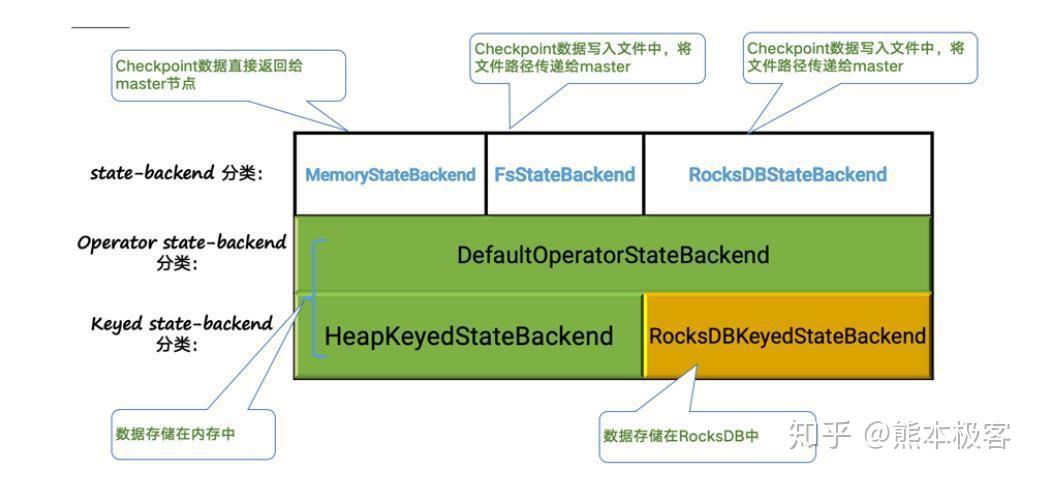 【Flink 精选】阐述 Flink 的容错机制，剖析 Checkpoint 实现流程 - 知乎