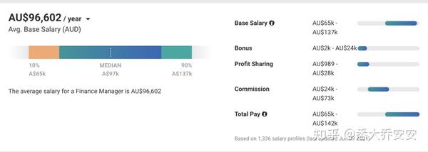 悉尼大学「MOC-Finance专业」课程介绍&选课指南 - 知乎