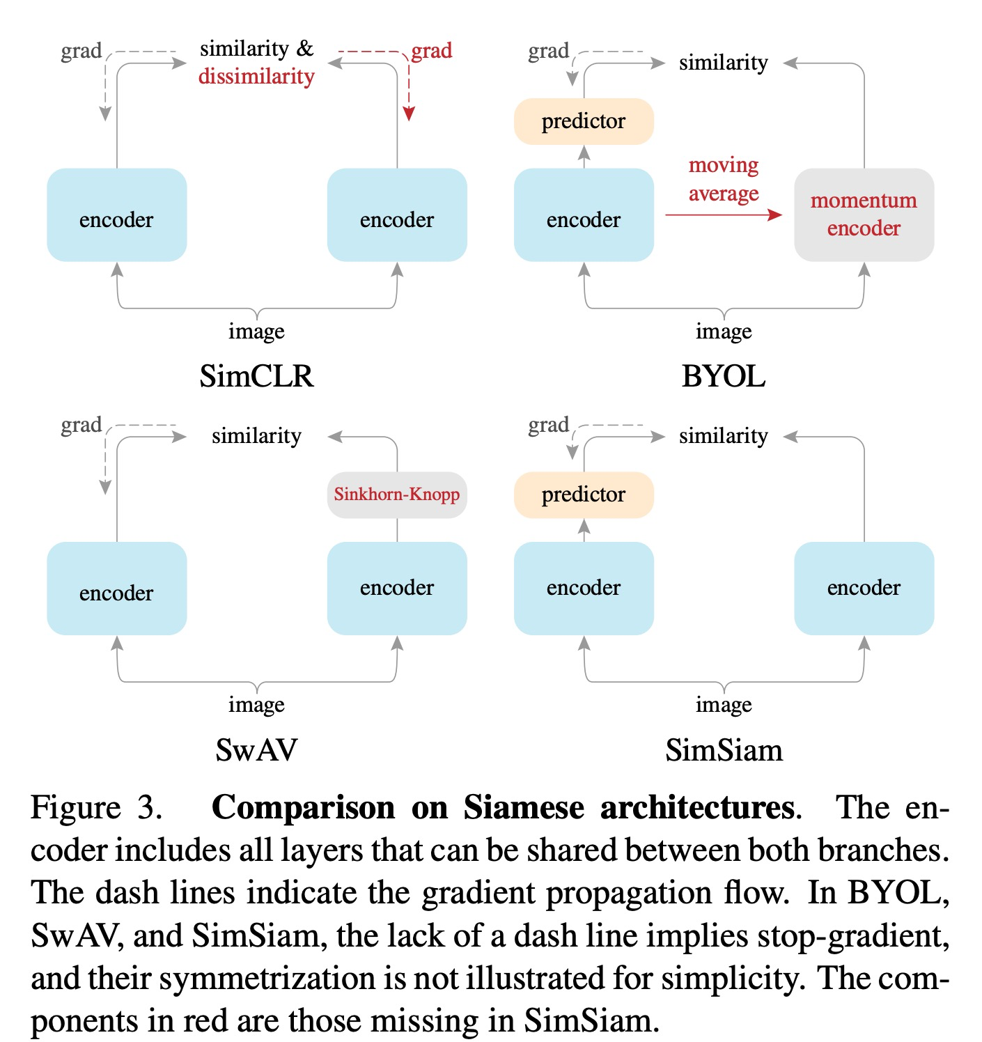一文了解CV领域对比学习算法 - 知乎