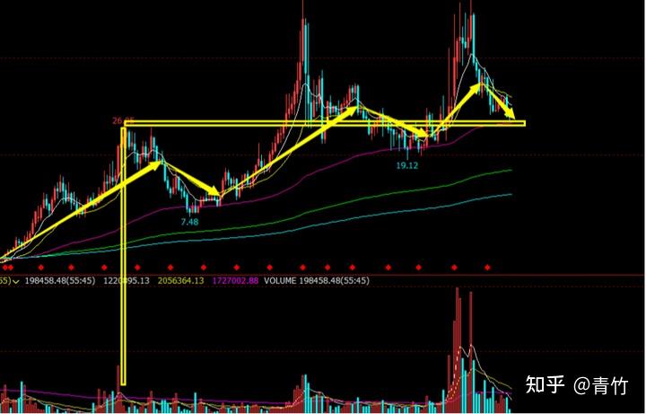 国药股份600511交易策略 - 知乎