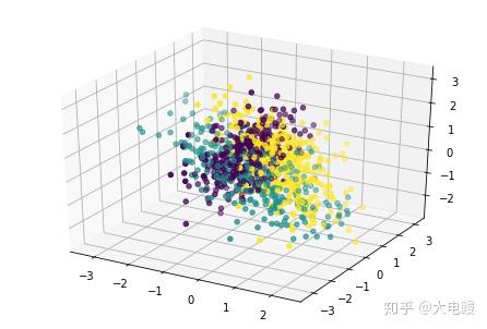 十八.降维之线性判别分析(LDA)原理和sklearn实现 - 知乎