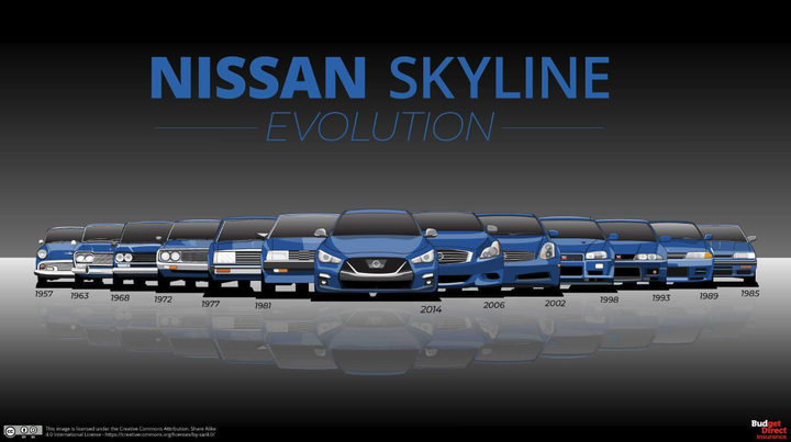 13代日产Skyline车型进化史 你最喜欢哪一代？ - 知乎