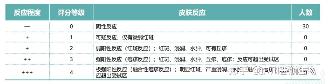 Ferplex™多重修润透明质酸 - 知乎