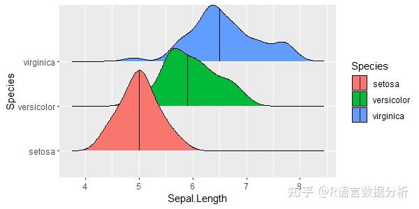 跟着Nature学作图：ggridges包绘制峰峦图 - 知乎