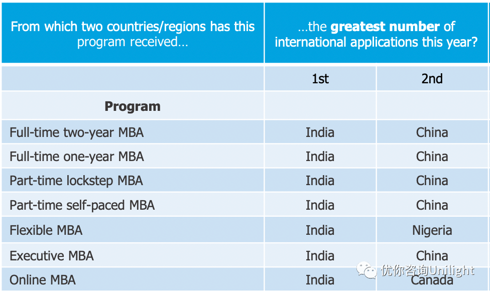 S16 M7 商学院MBA录取率有多少？ - 知乎