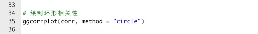 科研绘图 | 相关性热图，这样画才好看？ - 知乎