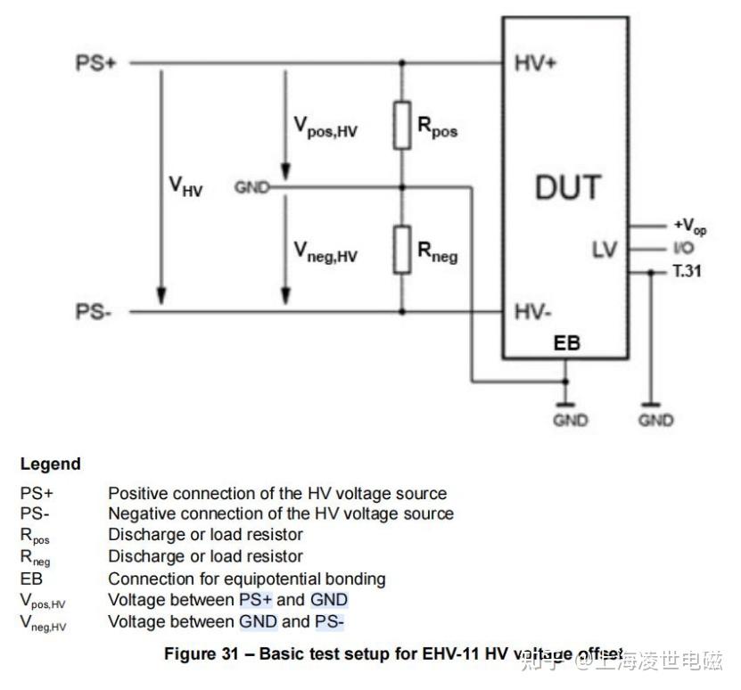 VW 80300标准解析 - 知乎