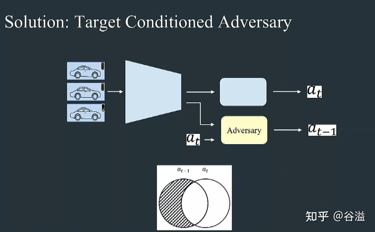 Fighting Copycat Agents In Behavioral Cloning From Observation Histories 知乎