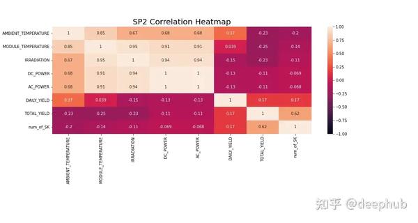 基于SARIMA、XGBoost和CNN-LSTM的时间序列预测对比 - 知乎