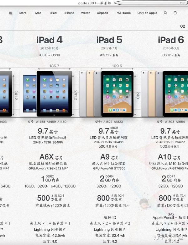 最全版ipad进化史汇总！想要入手ipad的友友看过来！ - 知乎