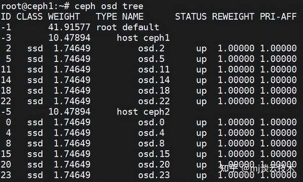 ceph如何做到添加新osd而不产生数据迁移 - 知乎