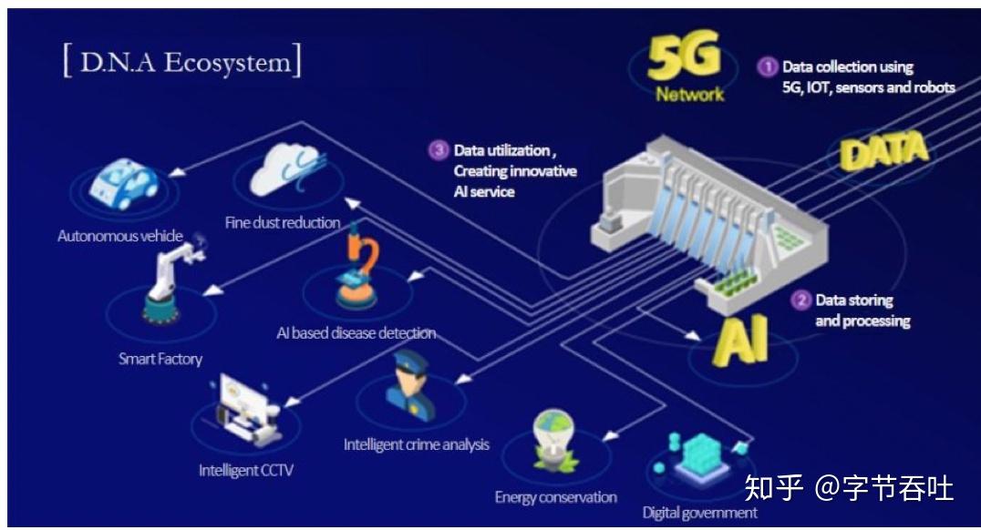 他山之石：韩国LG U+ 5G发展一路领跑的秘诀,其背后有什么经验值得借鉴呢？ - 知乎