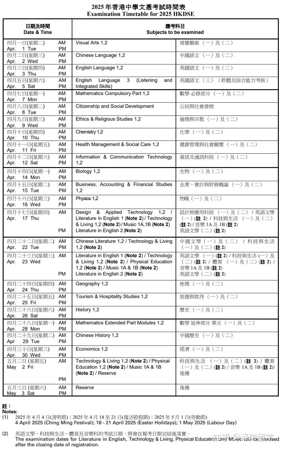 25年香港DSE时间表一览，附DSE考试详细介绍 - 知乎