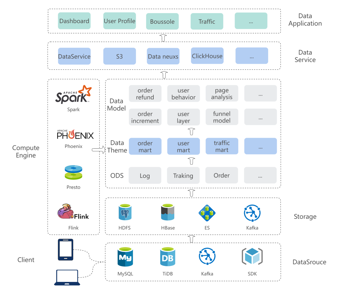 Datav：从零开始的数据可视化大屏搭建系统 - 知乎