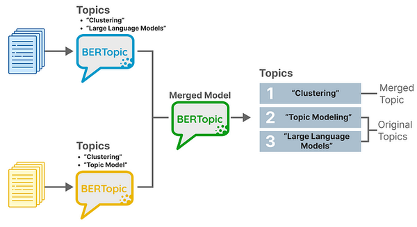 BERTopic： v0.16 有什么特别之处？ - 知乎