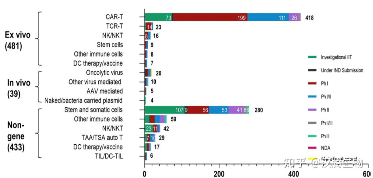 CGT演讲 | 高腾生物实力打造细胞基因治疗产品的产业化解决方案 - 知乎