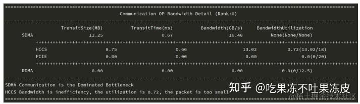 大模型国产化适配11-LLM训练性能基准测试（昇腾910B3） - 知乎