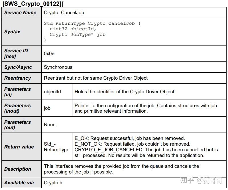 Autosar Crypto Driver学习笔记（二） - 知乎