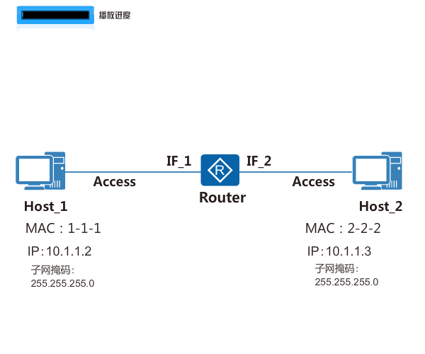 2万字18图带你详解VLAN技术，建议收藏！ - 知乎