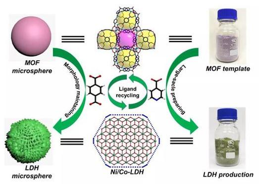 2019年MOFs材料最新进展大盘点 - 知乎